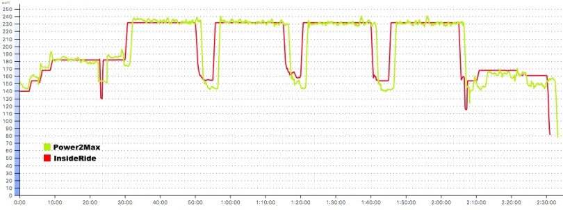Hands On: The New InsideRide E-Motion Rollers and Smart Resistance Unit ...