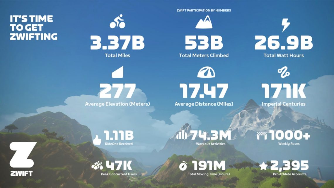 Zwift Previews What's Coming Through The End of 2022 - SMART Bike Trainers